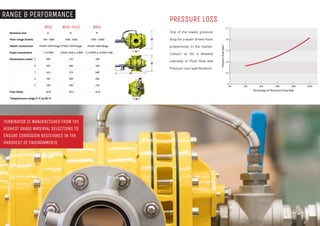 Knowsley SK - Turbinator, Accurate and Inovative Foam Mixing Technology ...