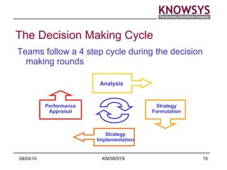 Knowsys The Euronet Simulation Eng | PPT