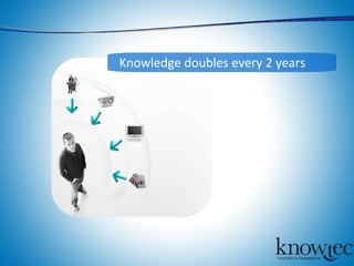 Knowtec: Competitive Intelligence | PPT