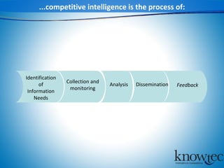 Knowtec: Competitive Intelligence | PPT