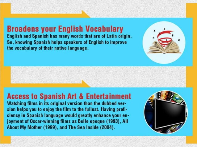 Know the Benefits of Learning Spanish | PPTX | Online Education | Education