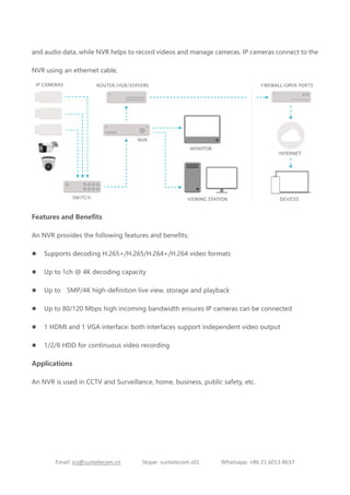 Know the Details of the Network Video Recorder | PDF