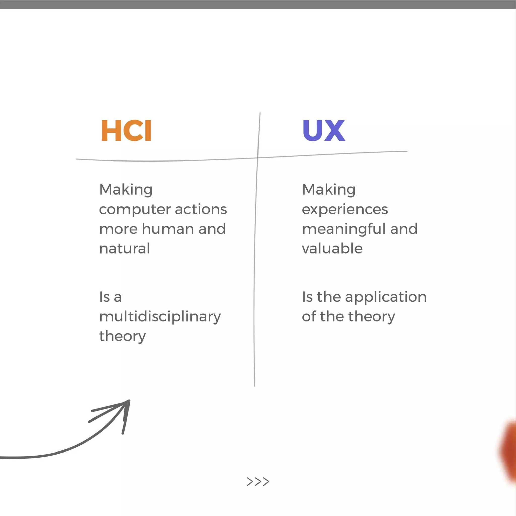 HCI Vs. UX: Difference You Should Know | PDF
