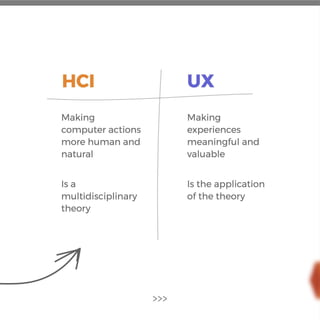 HCI Vs. UX: Difference You Should Know | PDF
