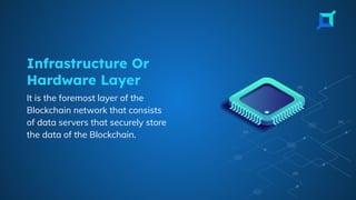 Know The Different Layers Of Blockchain Technology .pdf