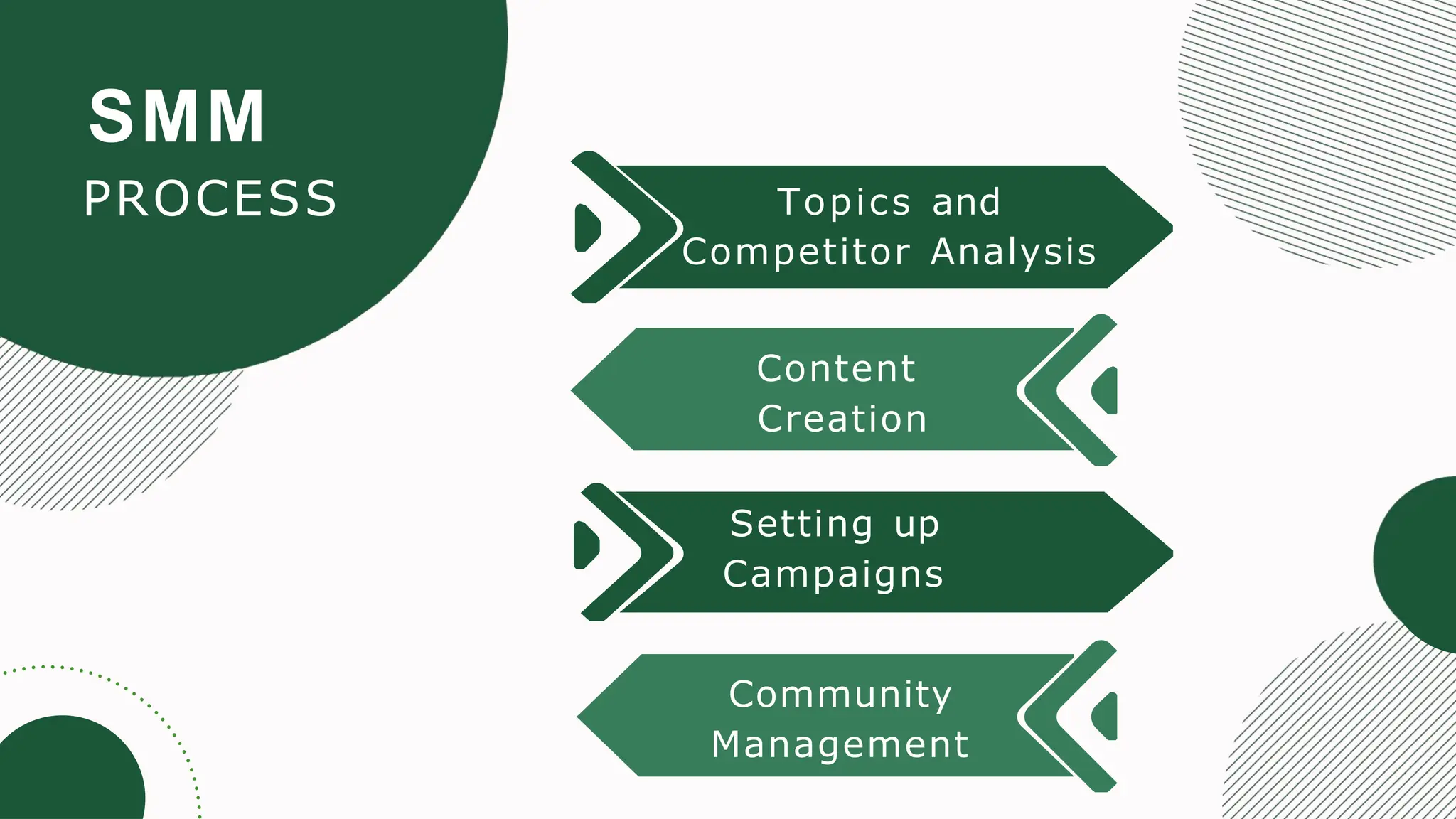 Understand the Key differences between SMO and SMM | PPTX