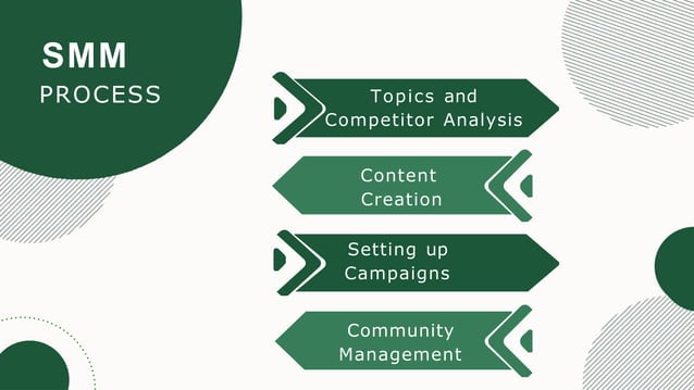 Understand the Key differences between SMO and SMM | PPTX