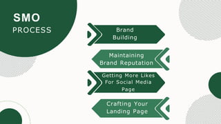 Understand the Key differences between SMO and SMM | PPTX