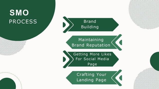 Understand the Key differences between SMO and SMM | PPT