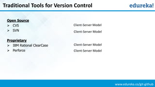 Know the Science behind WorkFlows using Git & GitHhub | PPT
