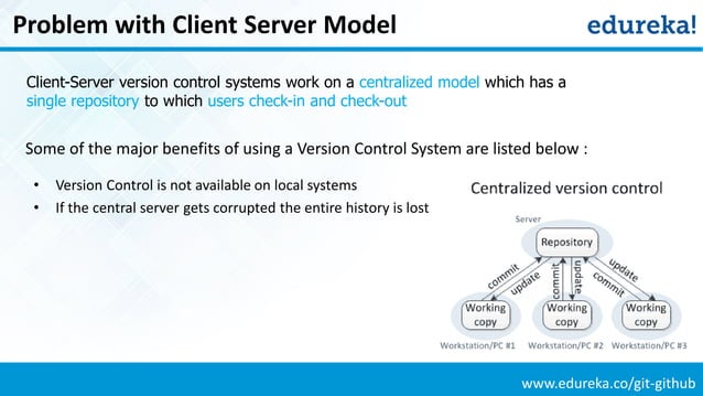 Know the Science behind WorkFlows using Git & GitHhub | PPT