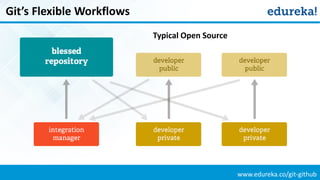 Know the Science behind WorkFlows using Git & GitHhub | PPT