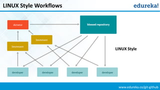 Know the Science behind WorkFlows using Git & GitHhub | PPT
