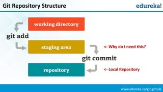 Know the Science behind WorkFlows using Git & GitHhub | PPT
