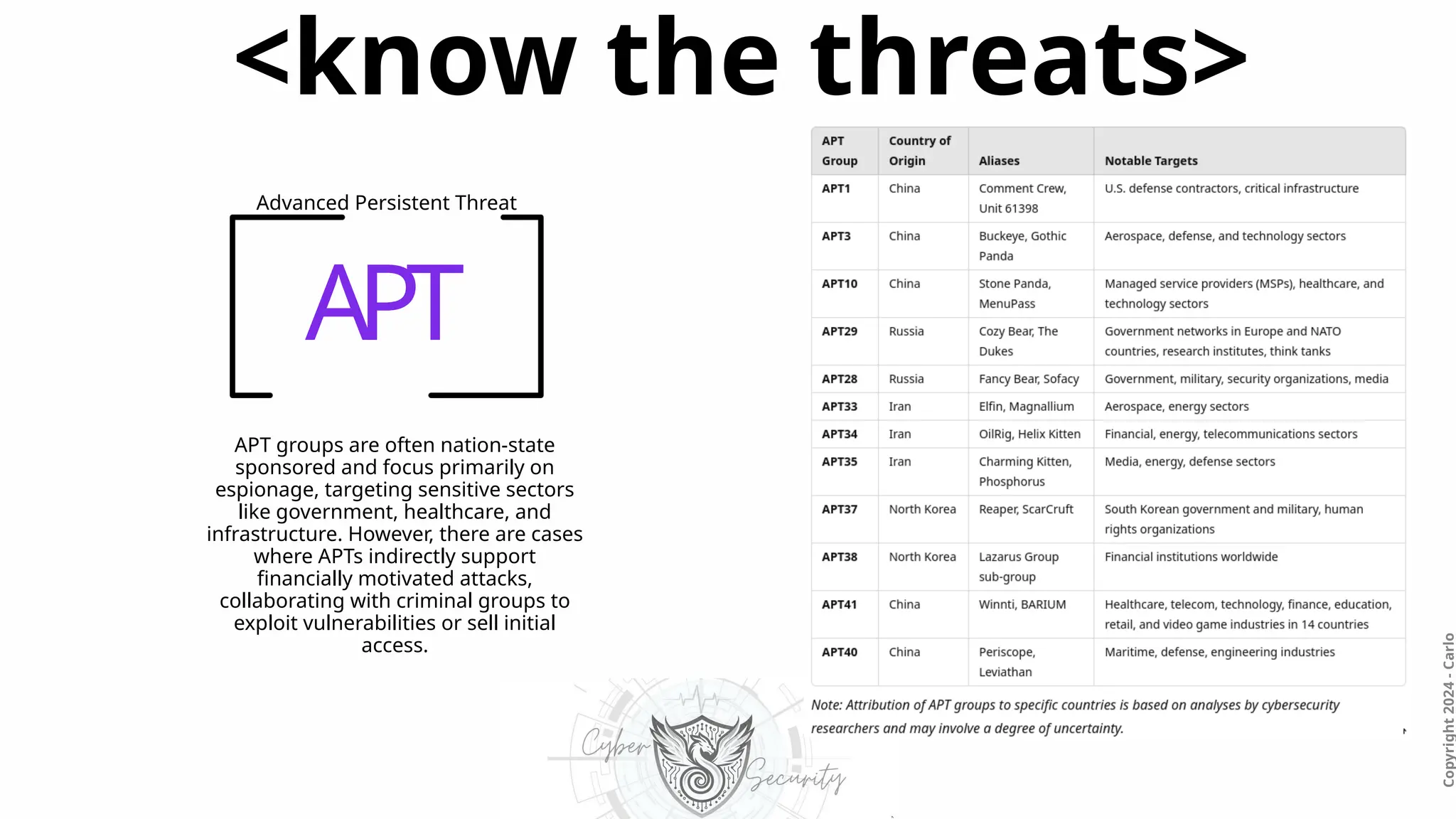 Cyber Security Attack threat group Cheat Sheet | PPTX