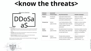 Cyber Security Attack threat group Cheat Sheet | PPTX | Information and ...