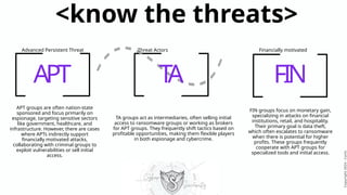 Cyber Security Attack threat group Cheat Sheet | PPTX | Information and ...