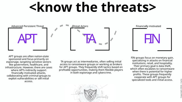 Cyber Security Attack threat group Cheat Sheet | PPT