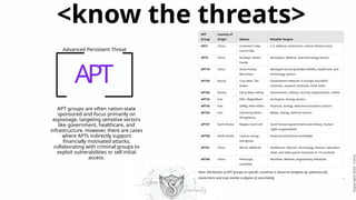Cyber Security Attack threat group Cheat Sheet | PPTX | Information and ...