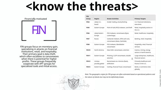 Cyber Security Attack threat group Cheat Sheet | PPT