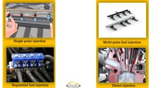 Know the Various Types of Fuel Injection System | PPT