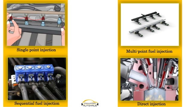 Know the Various Types of Fuel Injection System | PPT