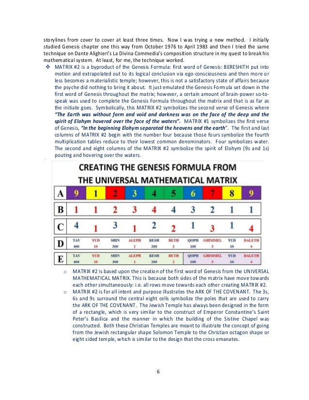 KNOW THYSELF: An Investigation into the Soul and the Psyche