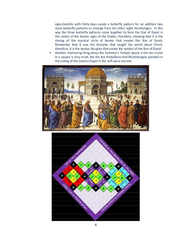 KNOW THYSELF: An Investigation into the Soul and the Psyche