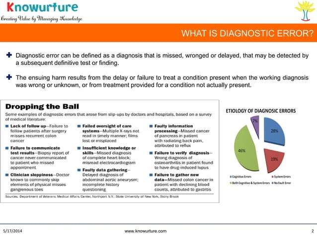 errors of diagnosis - enormity of problem | PPT