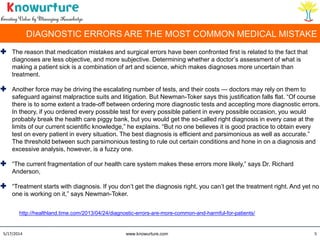 errors of diagnosis - enormity of problem | PDF