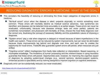 errors of diagnosis - enormity of problem | PPT