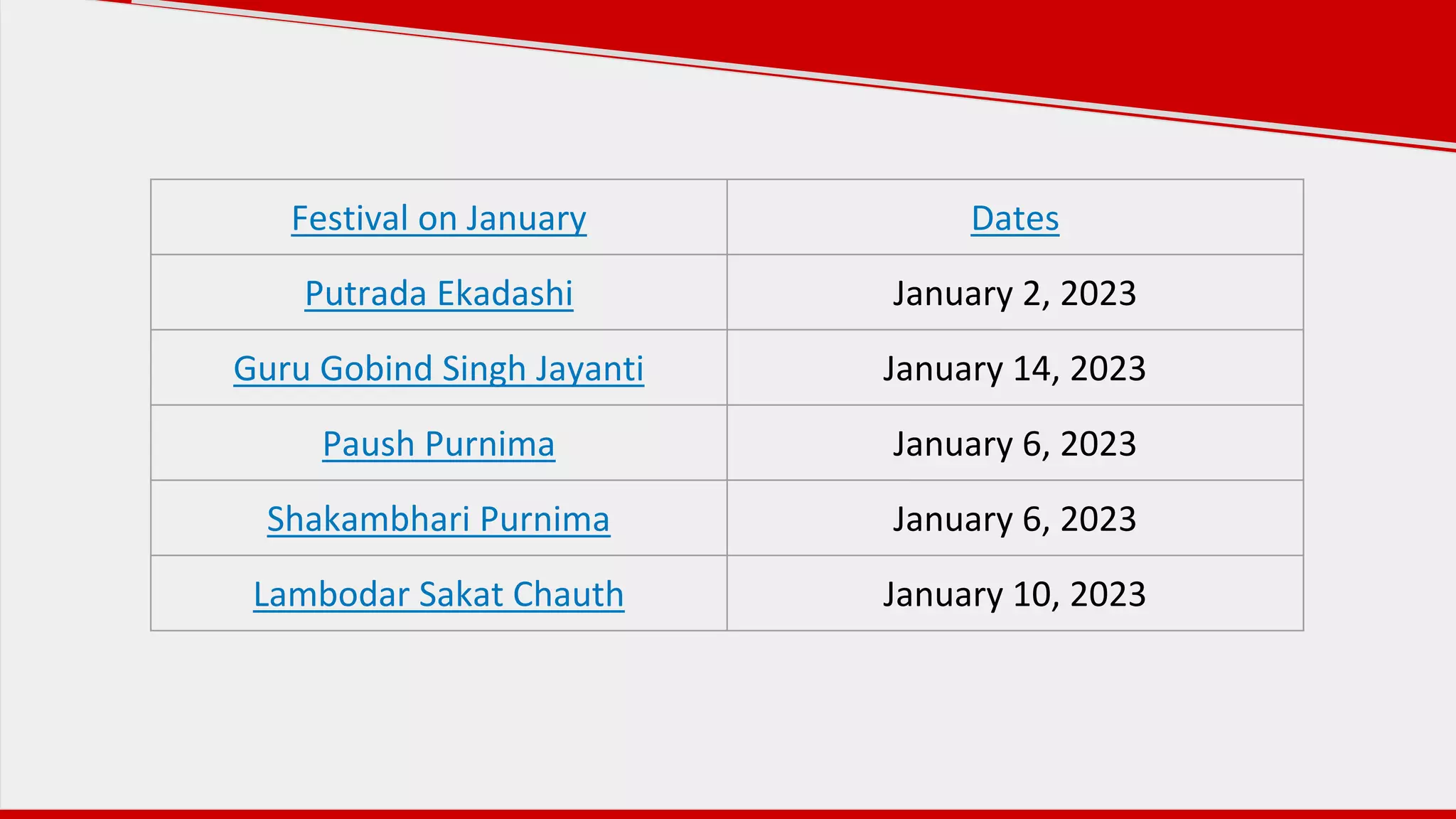 Know Which Festivals Come in January.pptx