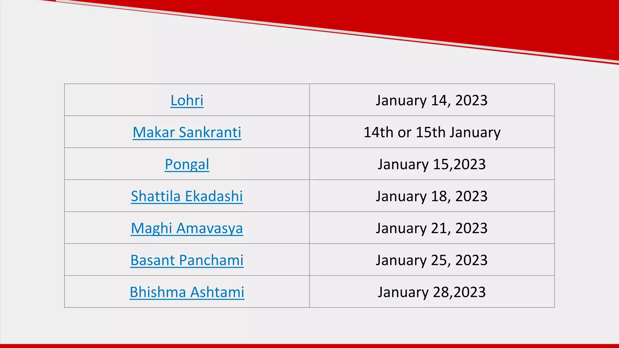 Know Which Festivals Come in January.pptx