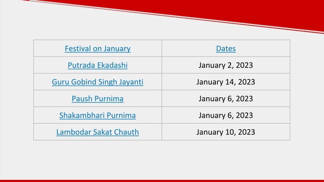 Know Which Festivals Come in January.pptx