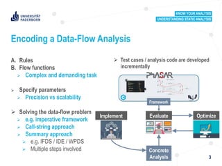 Know Your Analysis: How Instrumentation Aids Static Analysis | PPT