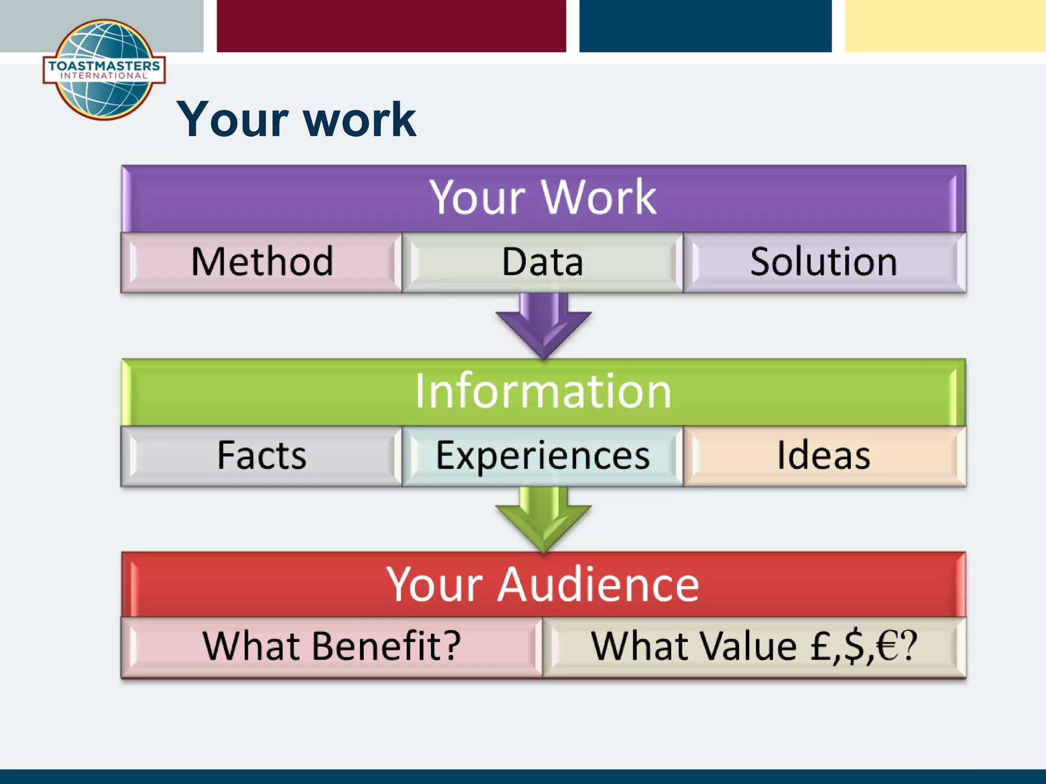 Know Your Message...Know Your Audience | PDF