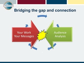 Know Your Message...Know Your Audience | PDF