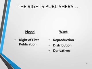 Know your author's rights | PPTX