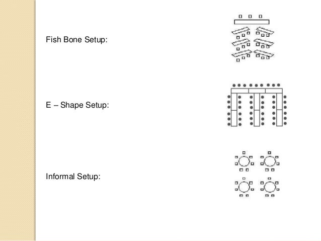 Urbanrestro.com - Know Your Banquet/Party Venue Setup