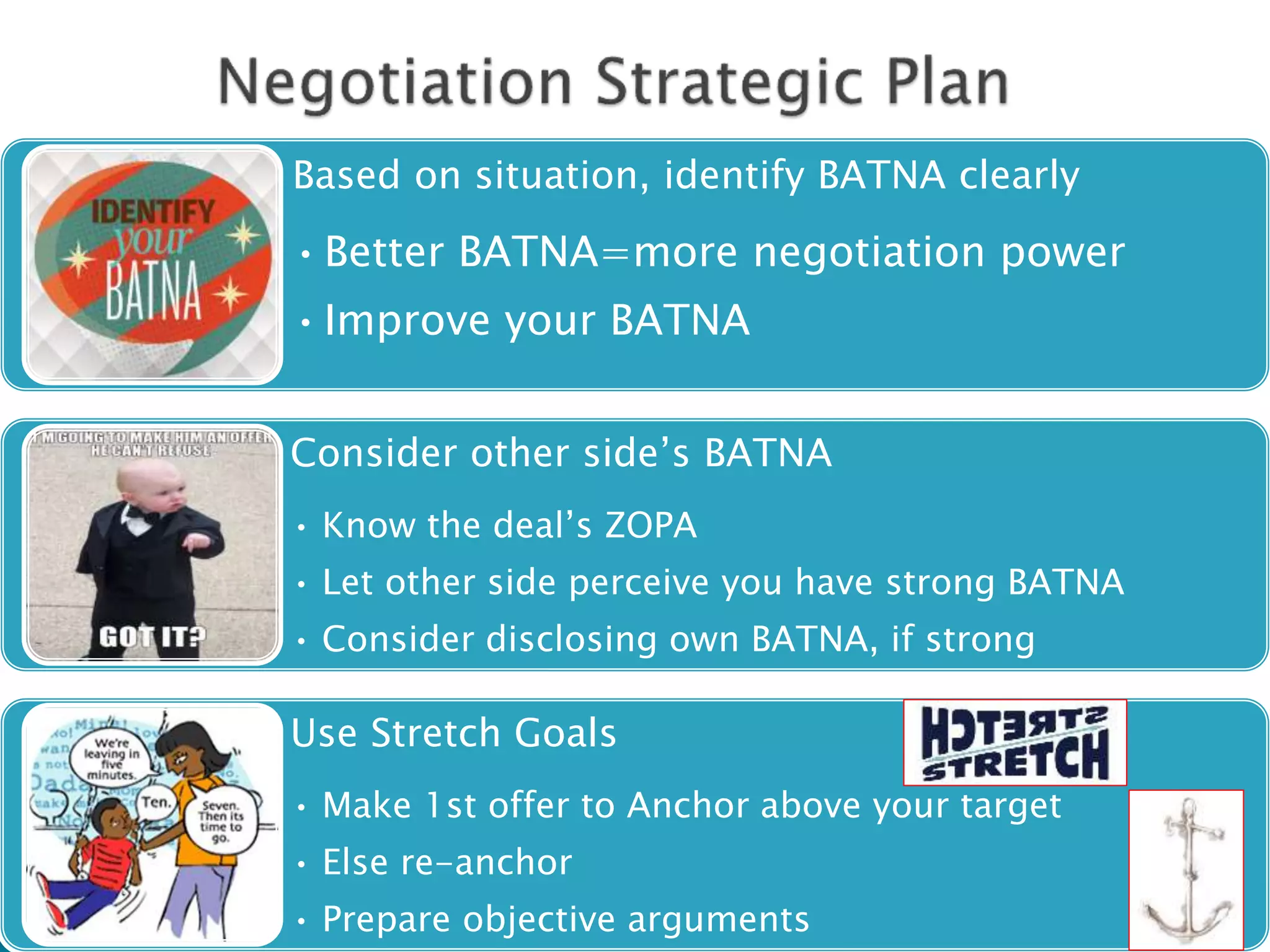 Know your batna | PPTX