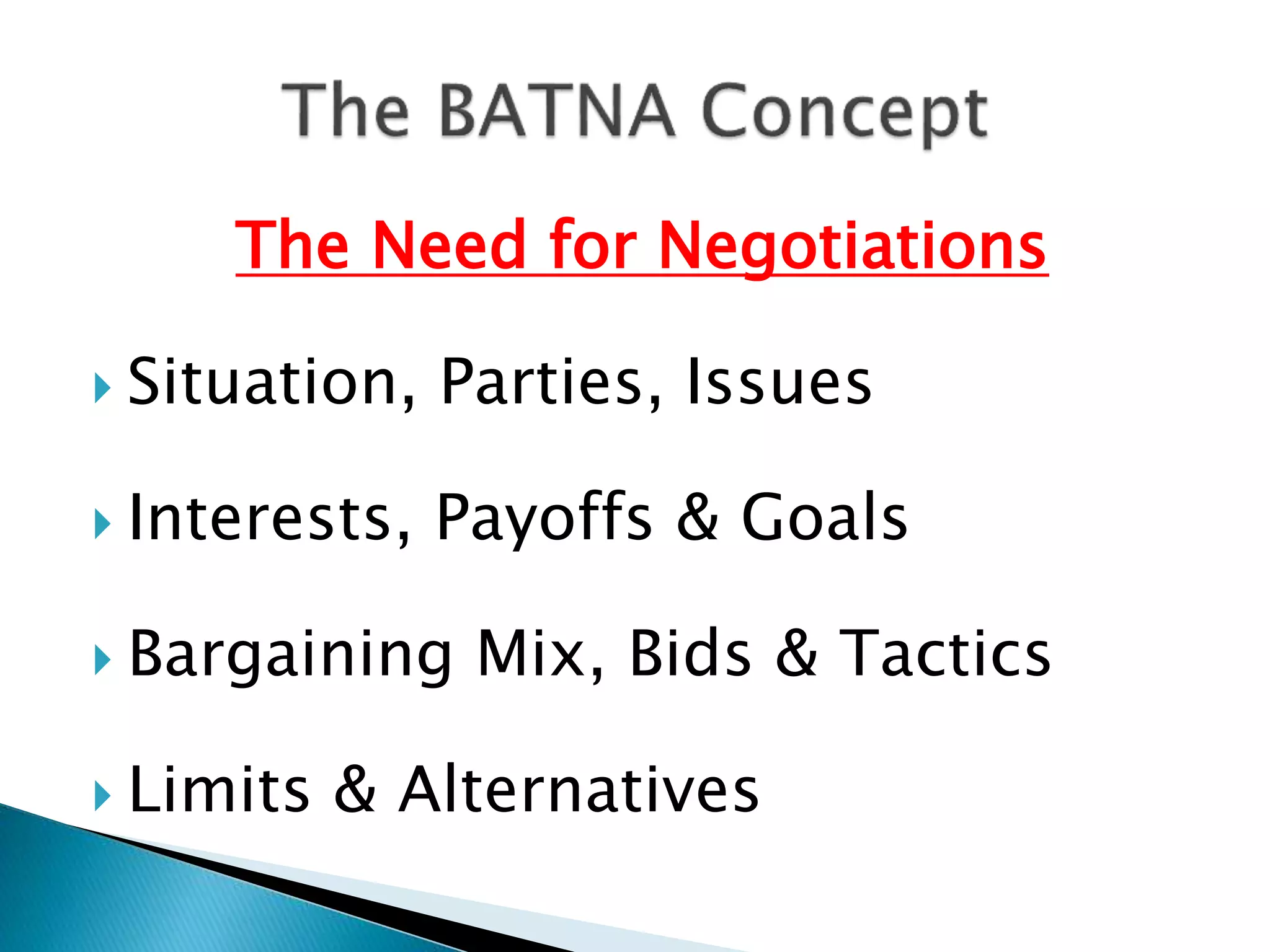 Know your batna | PPTX