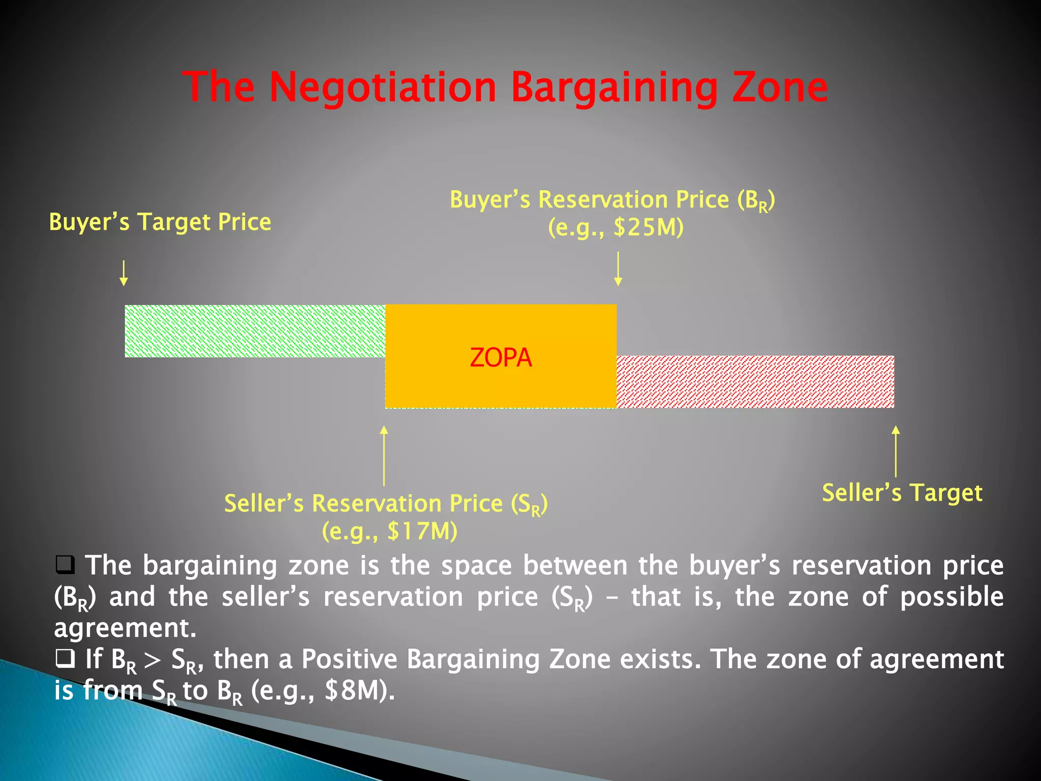 Know your batna | PPTX