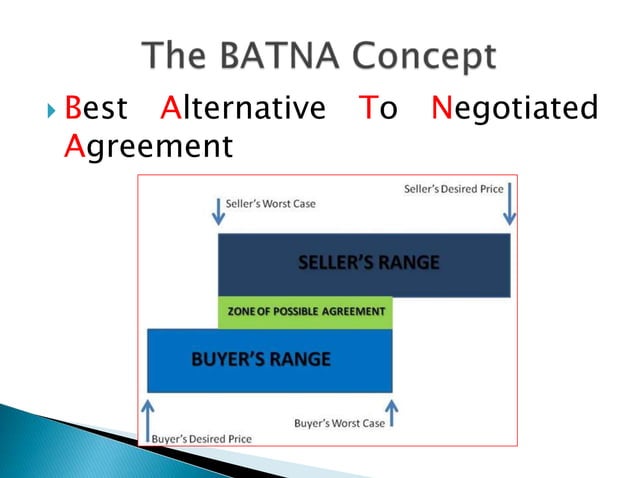 Know your batna | PPTX | Business | Business and Finance