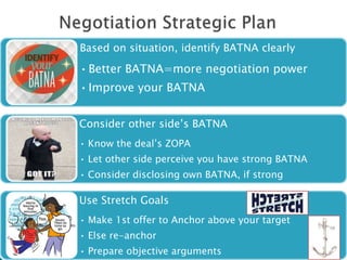 Know your batna | PPTX