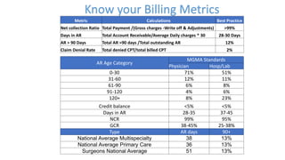 Know your billing metrics | PDF