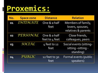 Know your body language | PDF