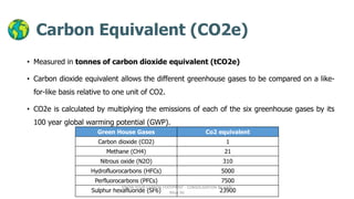 Know your Carbon Footprint ! | PPTX | Environmental Services Industry ...