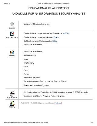Know your career scope in cybersecurity [infographics]