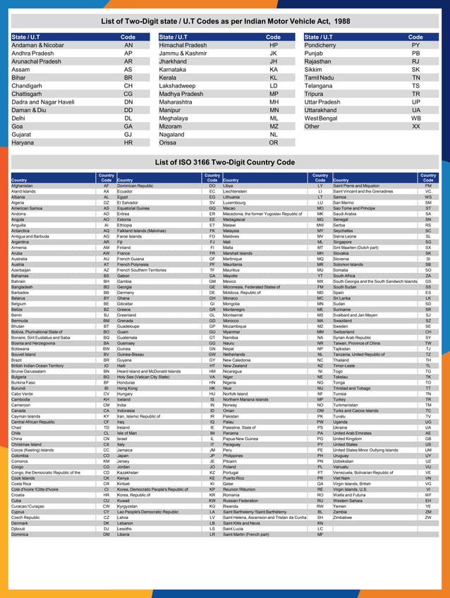Know Your Client Application Form - For Individuals only (CKYC and KRA ...