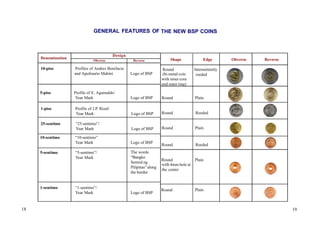 Know Your Currency: The Philippine Peso Bills | PDF